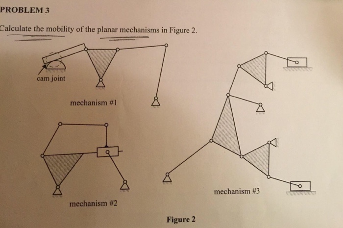 Solved Calculate the mobility of the planar mechanisms in | Chegg.com