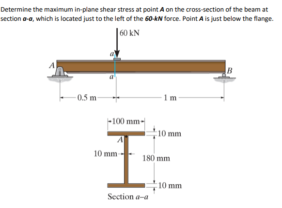 Solved Determine the maximum in-plane shear stress at point | Chegg.com