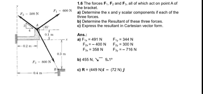 Solved The forces F_1, F_2 and F_3, all of which act on | Chegg.com