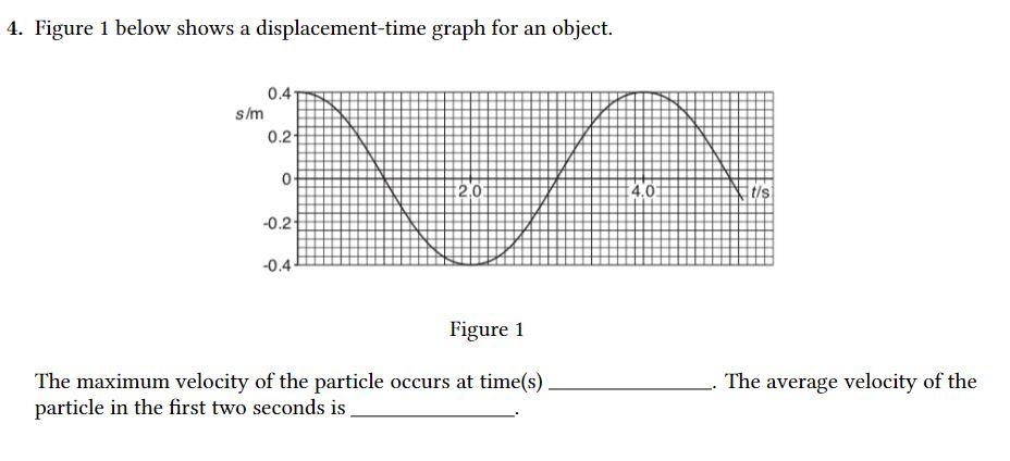 Solved 4. Figure 1 below shows a displacement-time graph for | Chegg.com