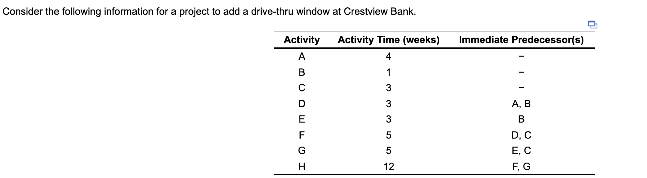 Solved Please help calculate the slack - if you have excel | Chegg.com