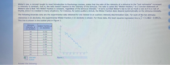 Solved Weber's law, a concept taught in most Introduction to | Chegg.com