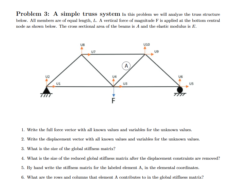 Solved by an EXPERT Problem 3: A simple truss system In this problem we ...