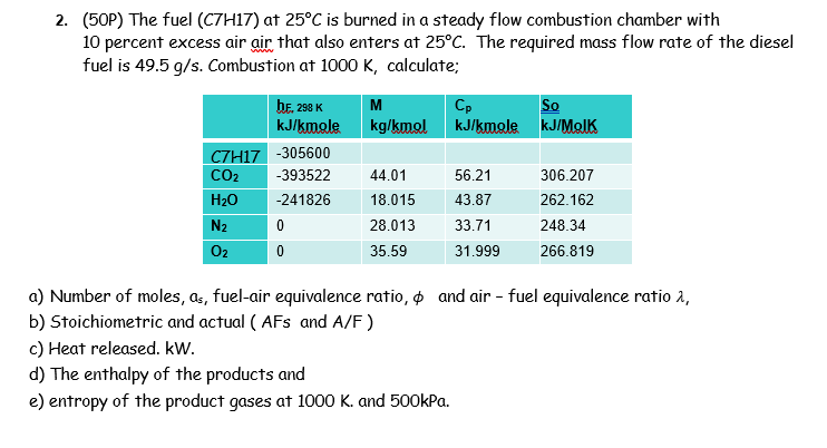 Solved 2. (50P) The fuel (C7H17) at 25°C is burned in a | Chegg.com