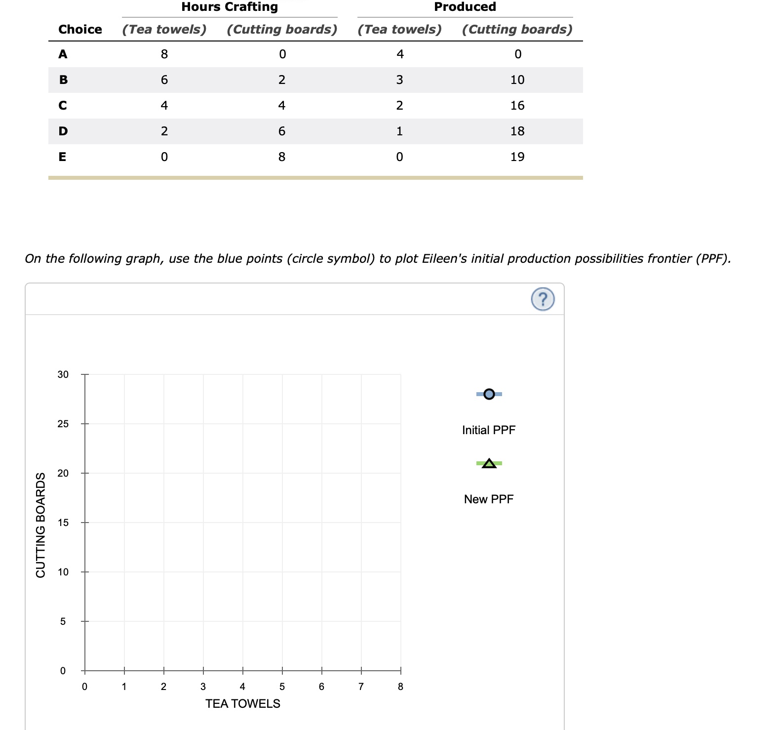 Solved On the following graph, use the blue points (circle | Chegg.com