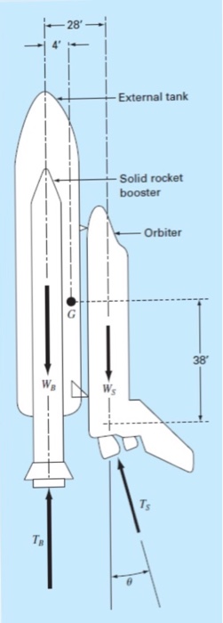 Solved The space shuttle, at lift-off from the launch pad, | Chegg.com