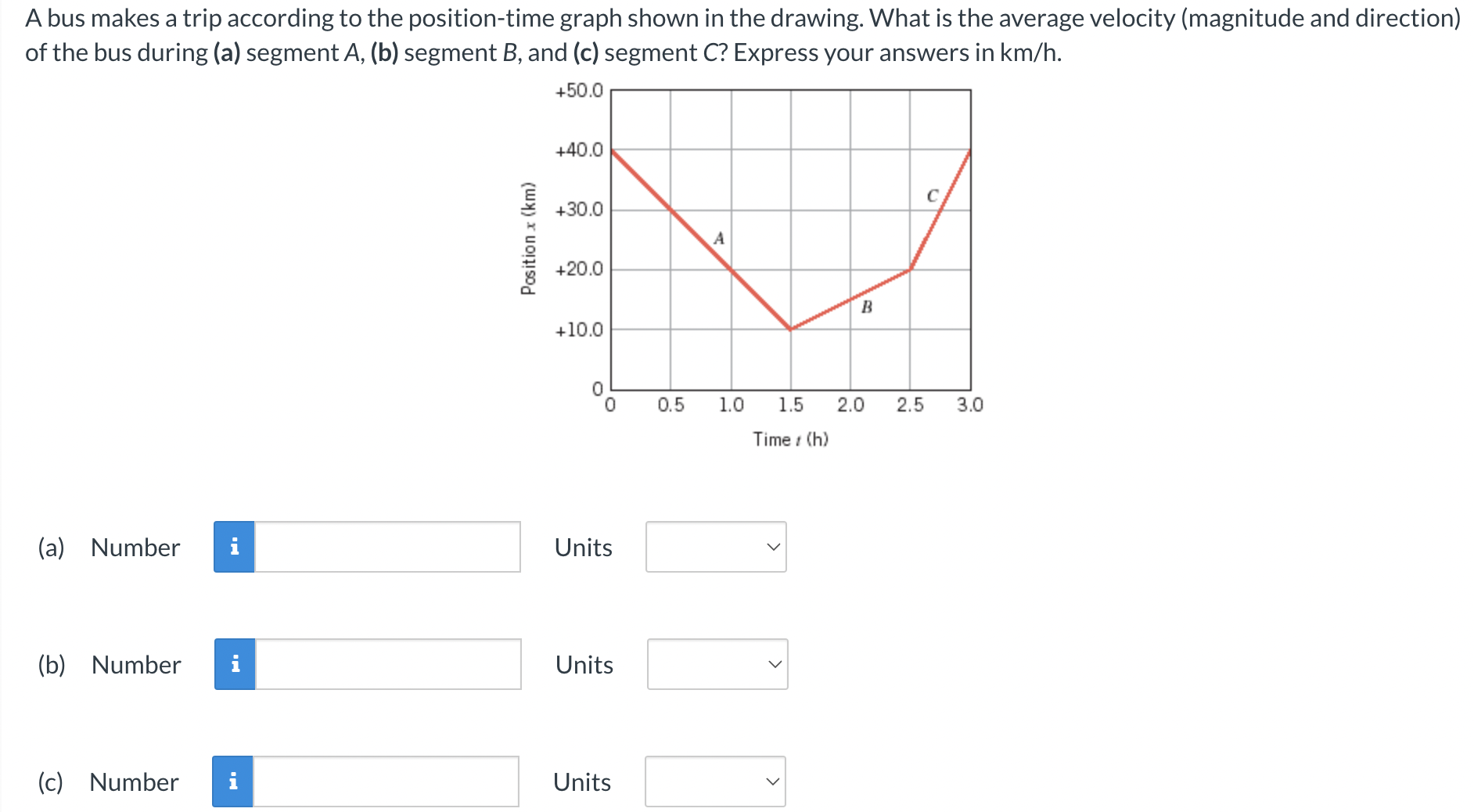 Solved A bus makes a trip according to the position-time | Chegg.com