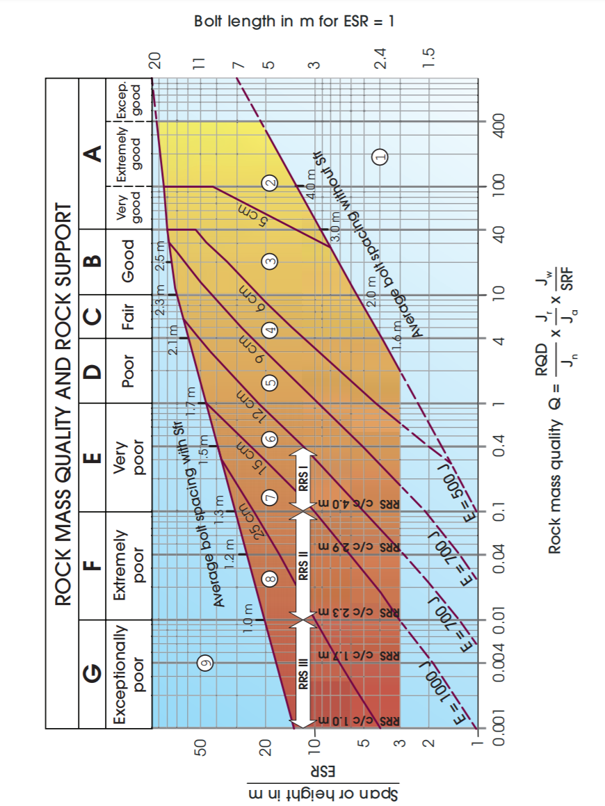 Solved How to use the Rock Q system. Explanation of values | Chegg.com