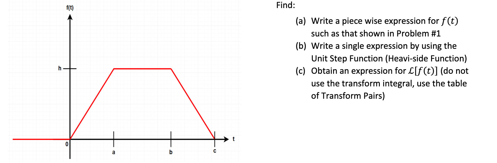 Solved (a) Write a piece wise expression for f(t) such as | Chegg.com