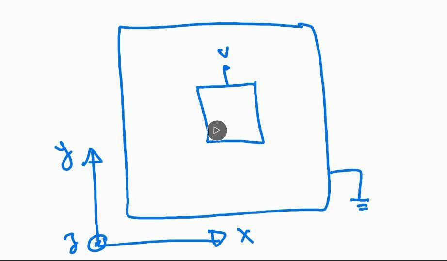 Solved Find an analystical expression for the salar | Chegg.com