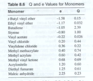 Solved Calculate the reactivity ratios r1 and r2 for styrene | Chegg.com
