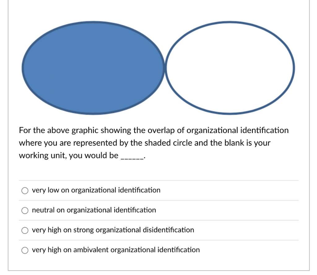 Solved For the above graphic showing the overlap of | Chegg.com
