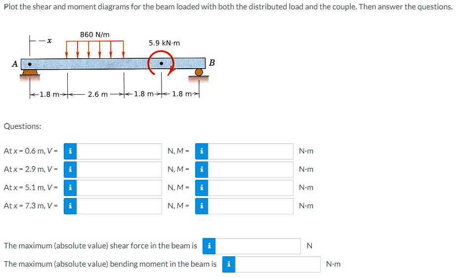 Solved Plot the shear and moment diagrams for the beam | Chegg.com