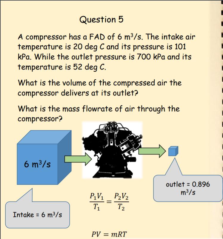Solved Question5 A compressor has a FAD of 6 m3/s. The | Chegg.com
