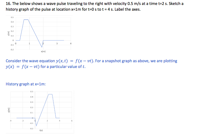 16. The below shows a wave pulse traveling to the | Chegg.com