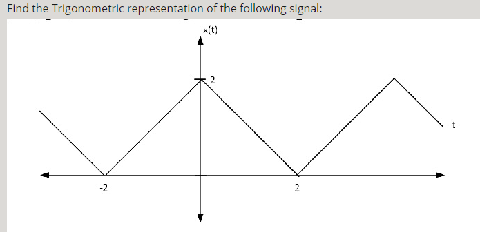 Solved Find the Trigonometric representation of the | Chegg.com