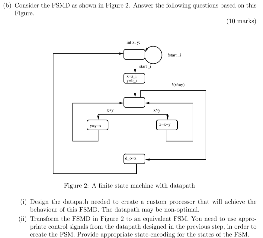 (b) Consider the FSMD as shown in Figure 2. Answer | Chegg.com