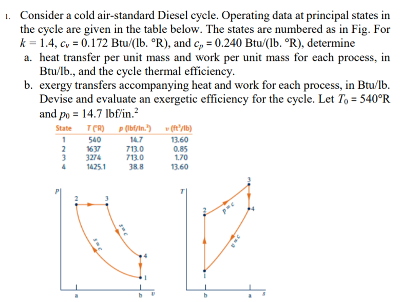 Solved 1. Consider a cold air-standard Diesel cycle. | Chegg.com