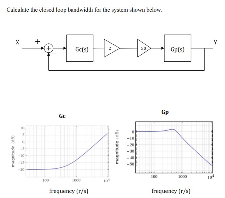 Solved Calculate the closed loop bandwidth for the system | Chegg.com
