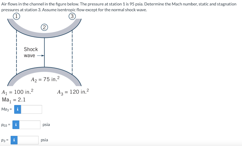 Solved Air flows in the channel in the figure below. The | Chegg.com