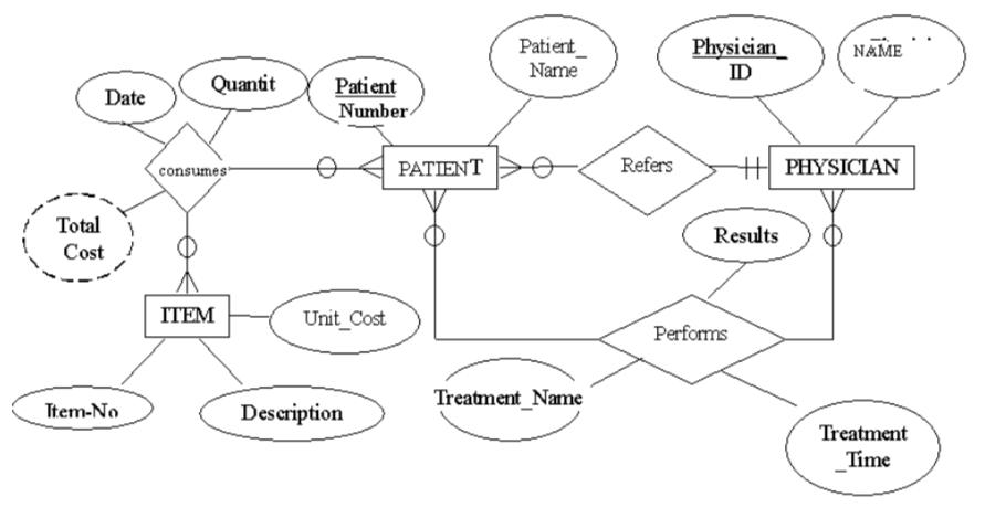 Solved Convert the E-R Diagram below into Tables (Table name | Chegg.com