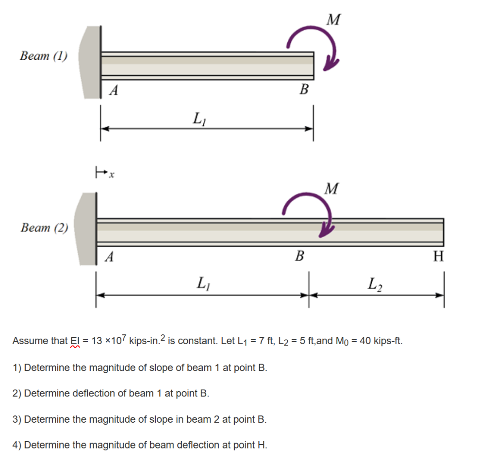 Solved Beam (1) L. Beam (2) L L2 Assume that El = 13 x10 | Chegg.com