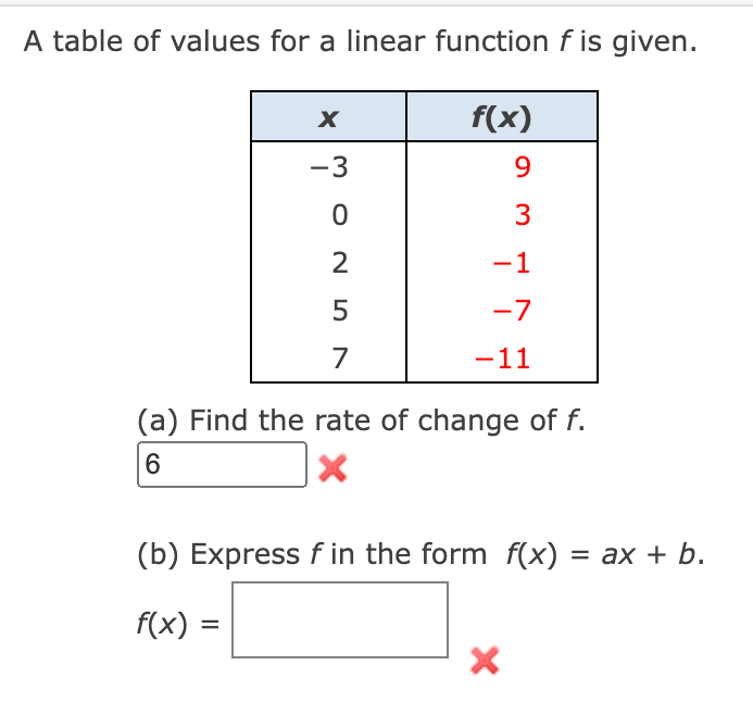 Solved A table of values for a linear function f is given. | Chegg.com