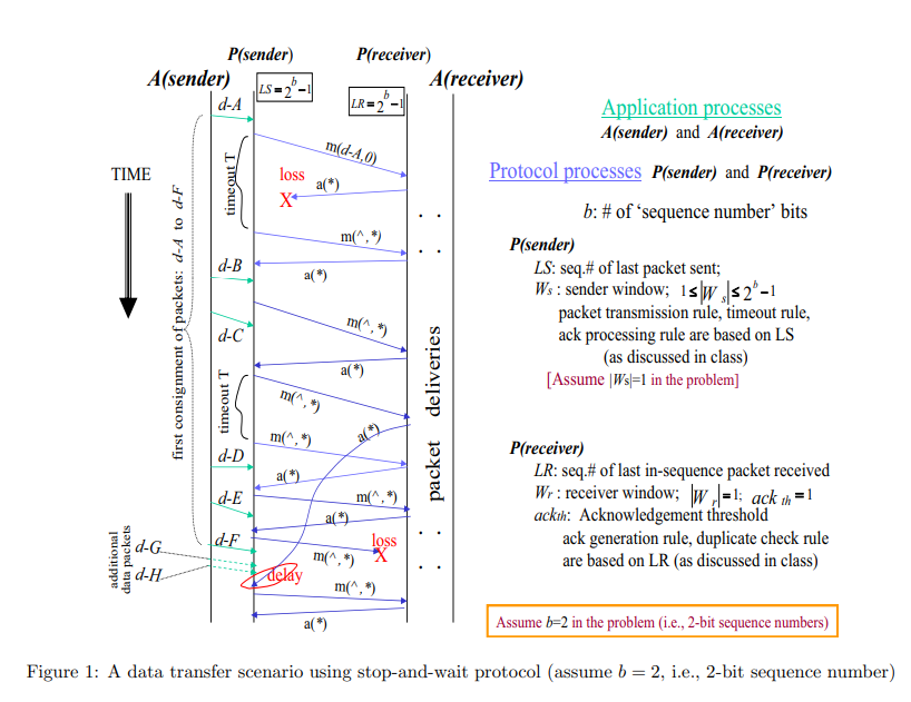 Solve this question answering part 1 and part 2 using | Chegg.com