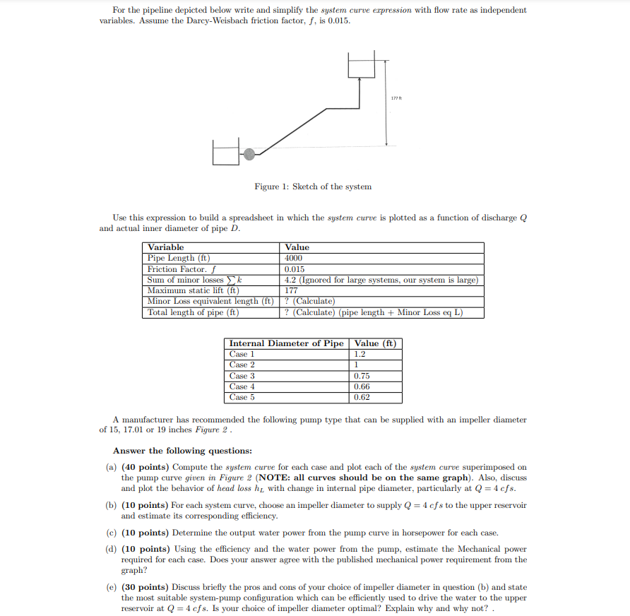 Solved For the pipeline depicted below write and simplify | Chegg.com