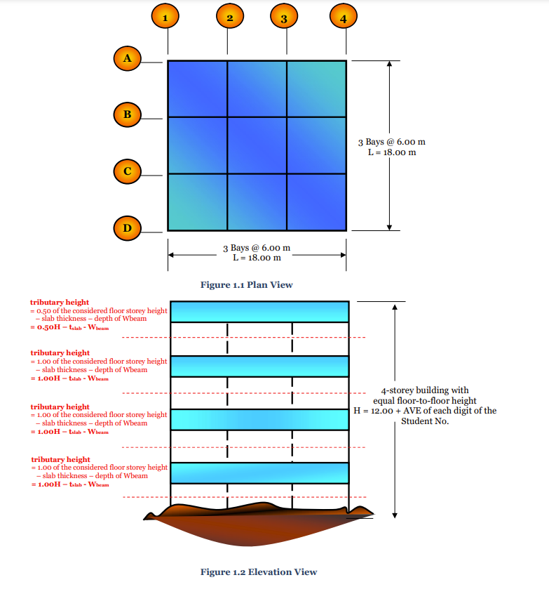 Solved Given the figure and properties. Analyze the | Chegg.com