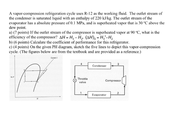 Solved A vapor-compression refrigeration cycle uses R-12 as | Chegg.com
