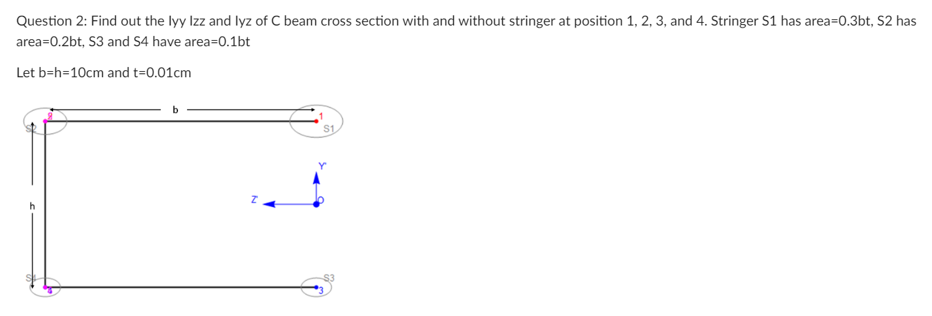 Solved Question 2: Find out the lyy Izz and lyz of C beam | Chegg.com