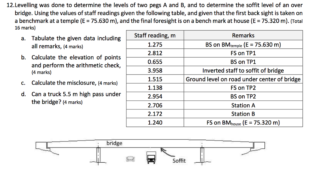Solved 12.Levelling was done to determine the levels of two | Chegg.com