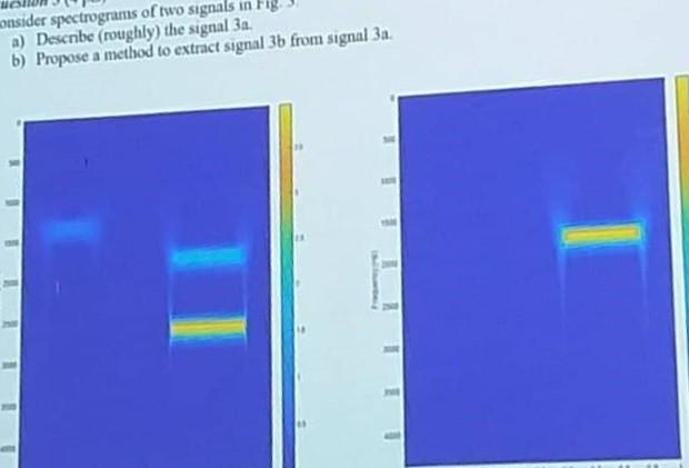 ousider spectrograms of two signals in b) Propose a | Chegg.com