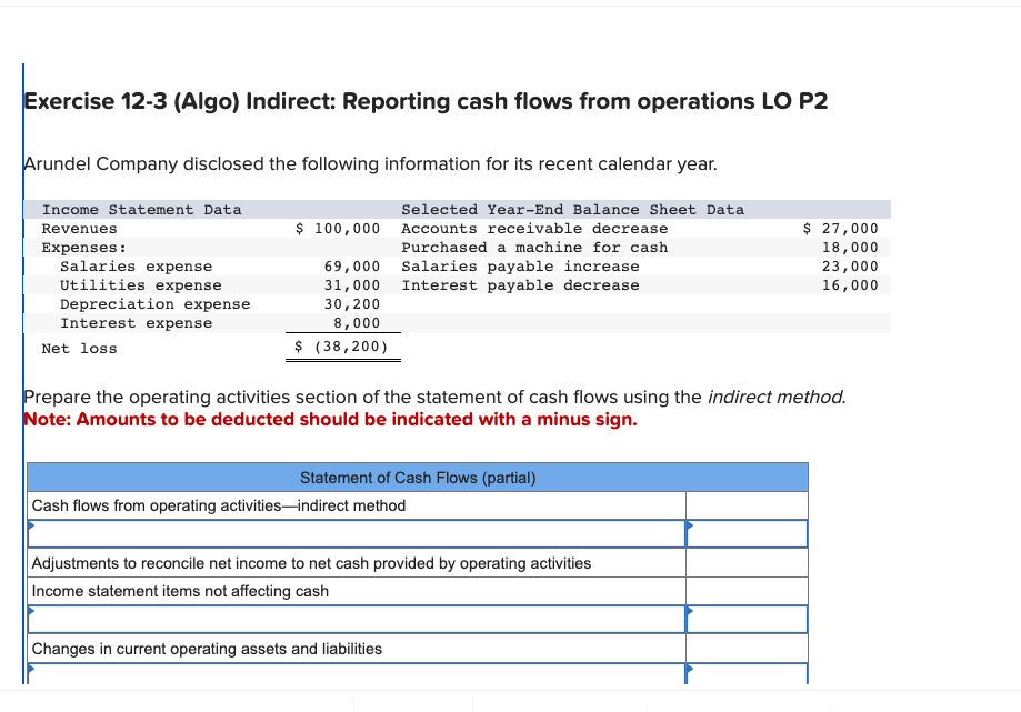 Solved Exercise 12-3 (Algo) Indirect: Reporting cash flows | Chegg.com