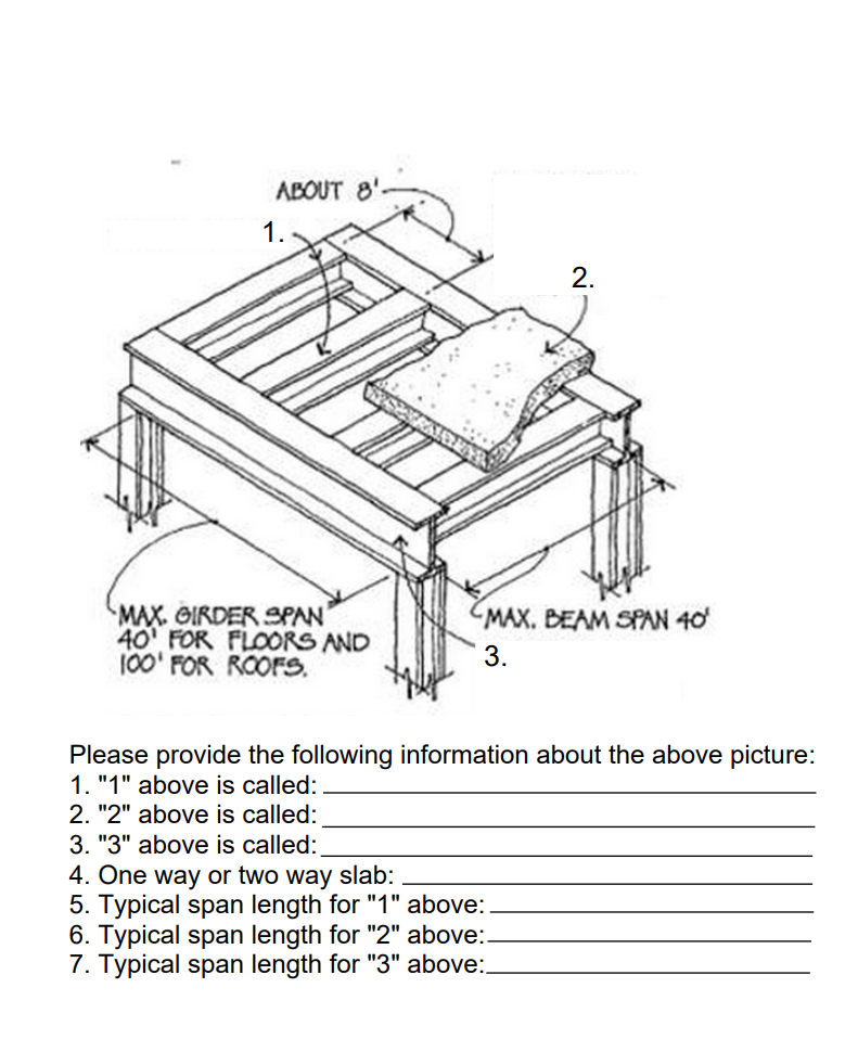 Solved ABOUT 8' 1. 2. MAX. ORDER SPAN 40' FOR FLOORS AND | Chegg.com