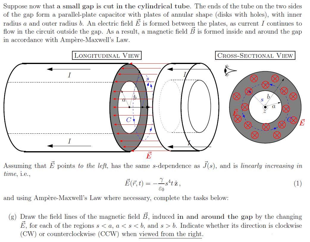 Suppose now that a small gap is cut in the | Chegg.com