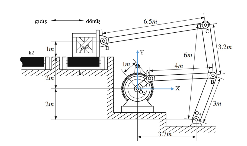 A mechanism designed for load transfer from one | Chegg.com