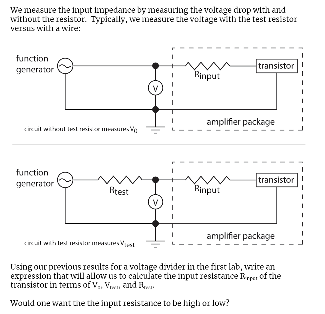 Solved We measure the input impedance by measuring the | Chegg.com