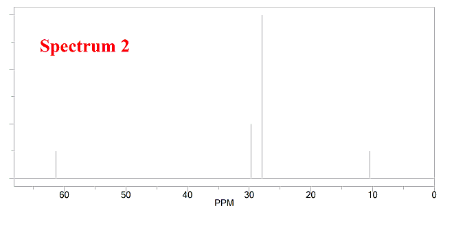 Solved Input the number of the spectrum that corresponds to | Chegg.com