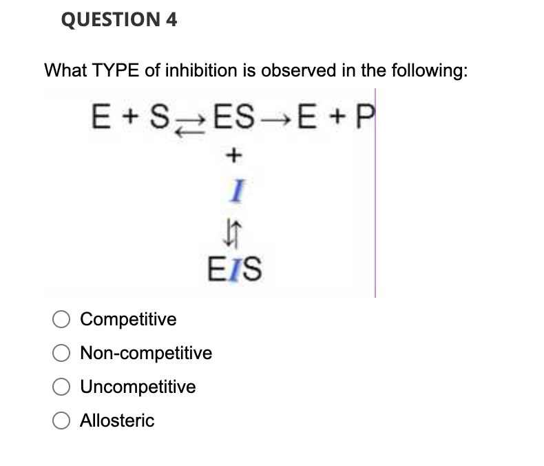 Solved What TYPE of inhibition is observed in the following: | Chegg.com