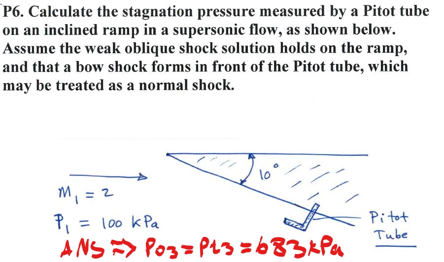 Solved P6. Calculate the stagnation pressure measured by a | Chegg.com