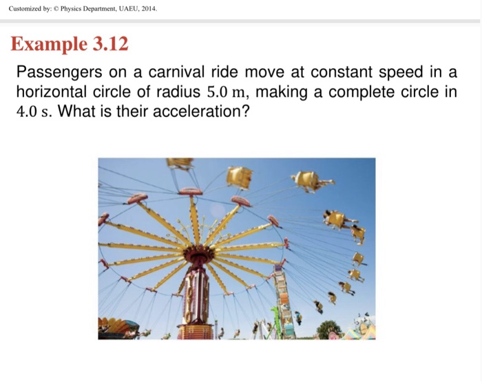 Solved Customized by: C, Physics Department, UAEU, 2014. | Chegg.com