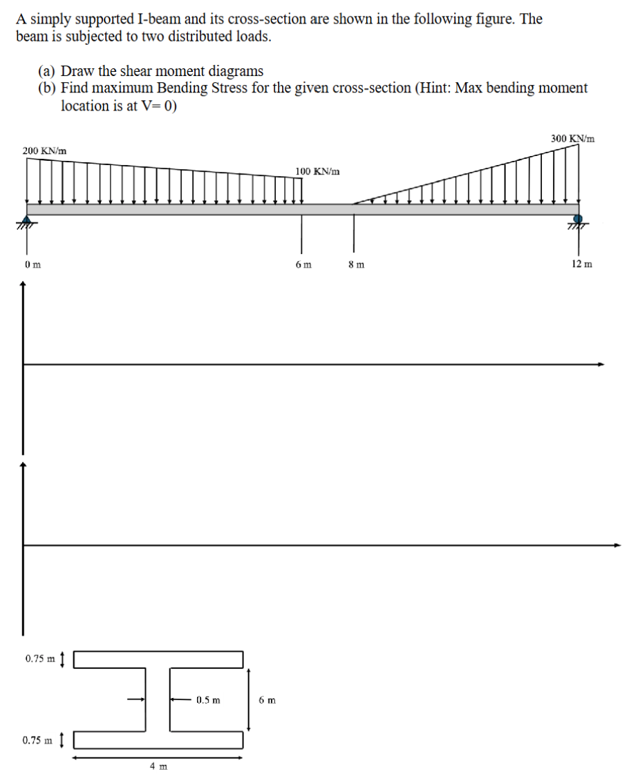 Solved by an EXPERT A simply supported I-beam and its cross-section are | Chegg.com