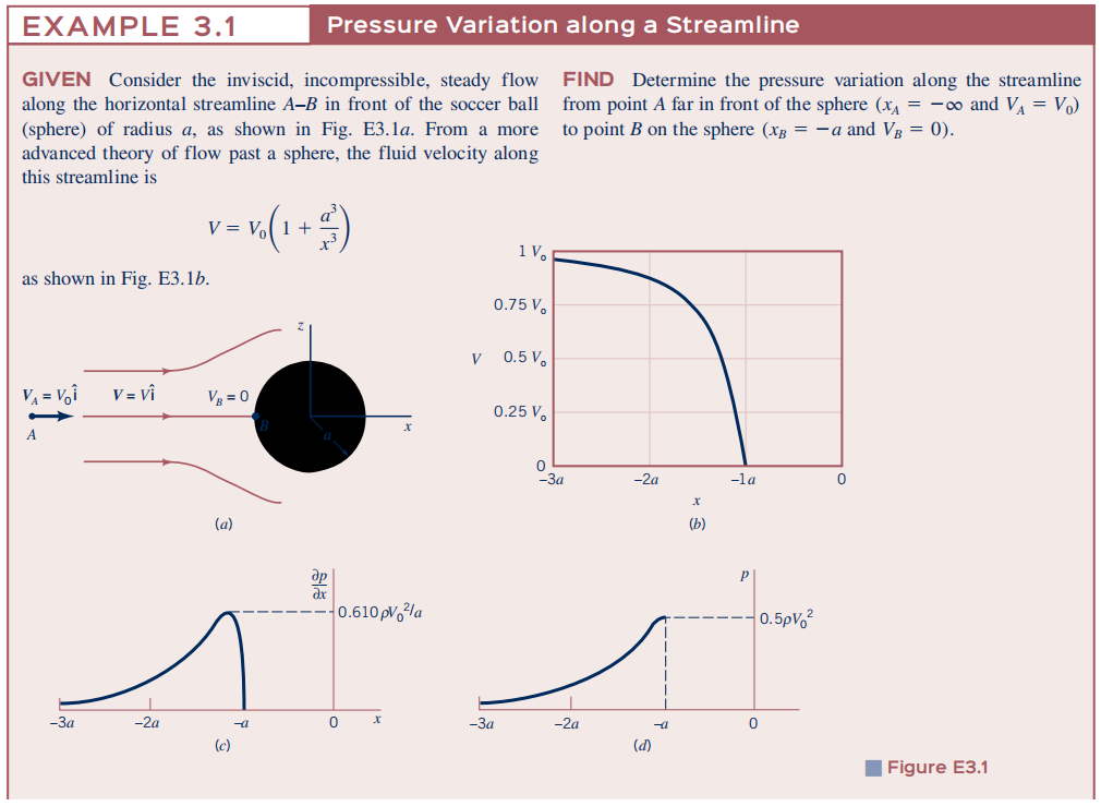 Solved In Example 3.1, the textbook claims that for a flow | Chegg.com