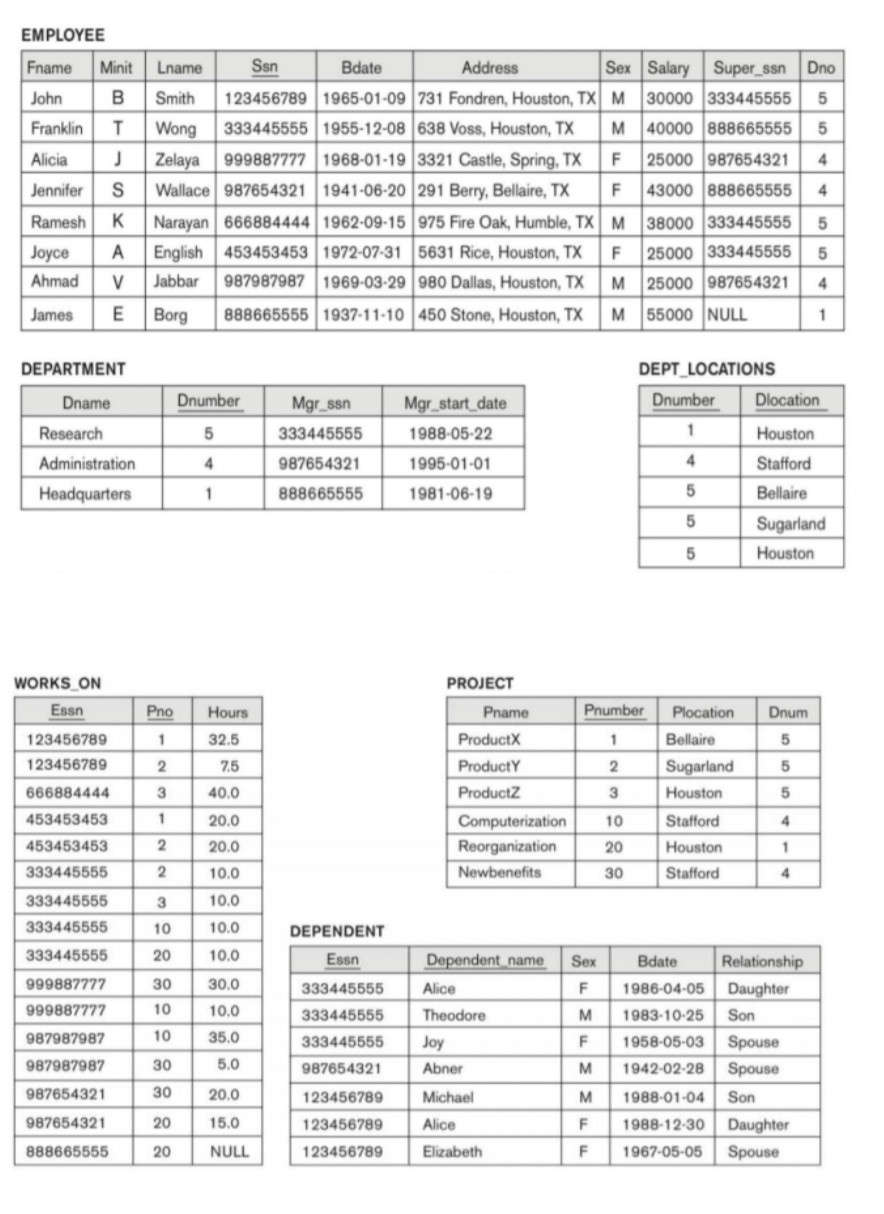 Solved Using the following database1.Design a scheme for the | Chegg.com