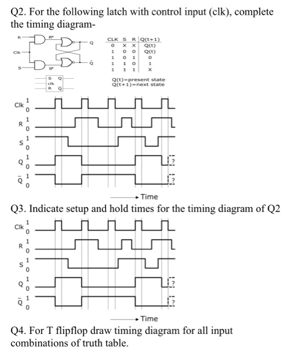 Solved Q2. For the following latch with control input (clk), | Chegg.com