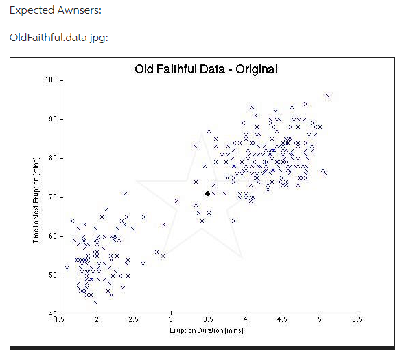 Solved 2. Implement data preprocessing methods using | Chegg.com