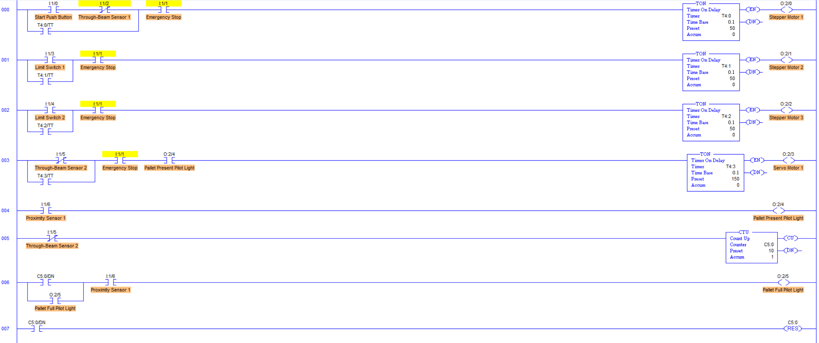 Solved Write and I/O list and a SLC 500 addressing scheme | Chegg.com