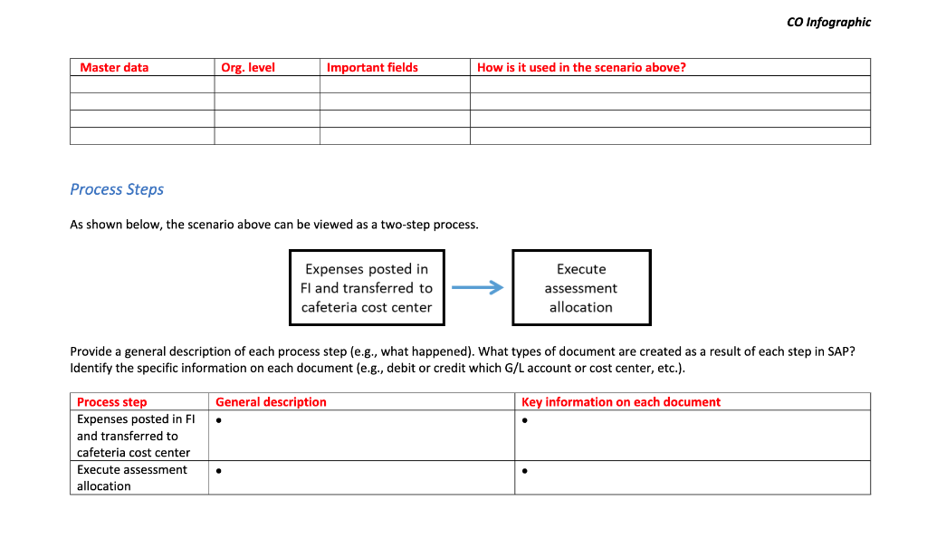 The SAP CO Case includes two scenarios: 1) SKF-based | Chegg.com